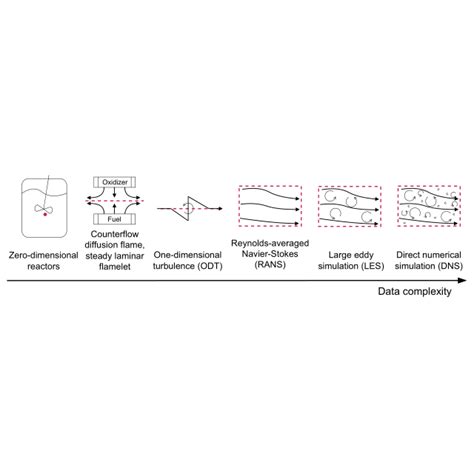 the two dimensional manifold obtained during pca model training versus download scientific