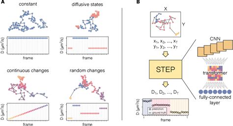 [pdf] inferring pointwise diffusion properties of single trajectories with deep learning