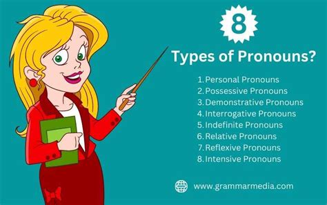 Types Of Pronouns In English Grammar With Examples Pronouns Off