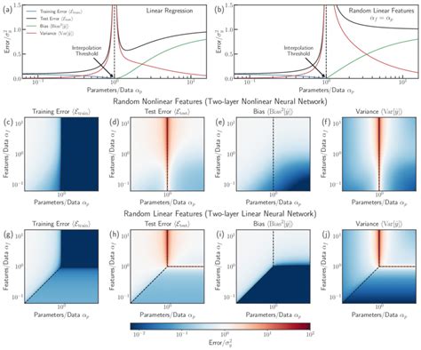 comparison of the random linear features model to linear regression no download scientific