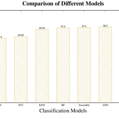 comparative analysis of different algorithms used download scientific diagram