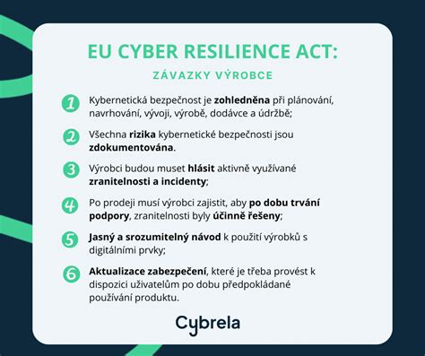Zákon o kybernetické odolnosti EU Cyber Resilience Act