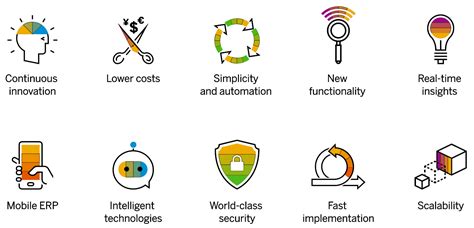 Top 10 Benefits Of Cloud ERP Systems SAP Insights