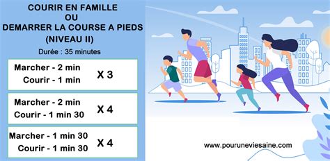 Débuter la course à pieds seul ou en famille Pour une vie saine