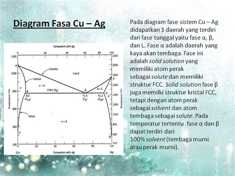 Kesetimbangan Fasa Dan Diagram Fasa Blog Khusus Kimia