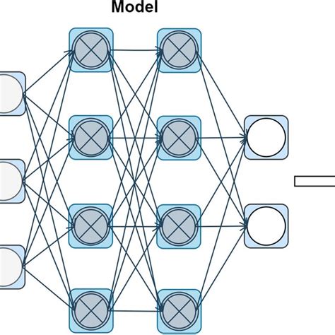 classification and prediction model the artificial intelligence model download scientific