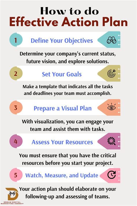 Actionplan Actionplaneffective Effectiveplan 5actionplan