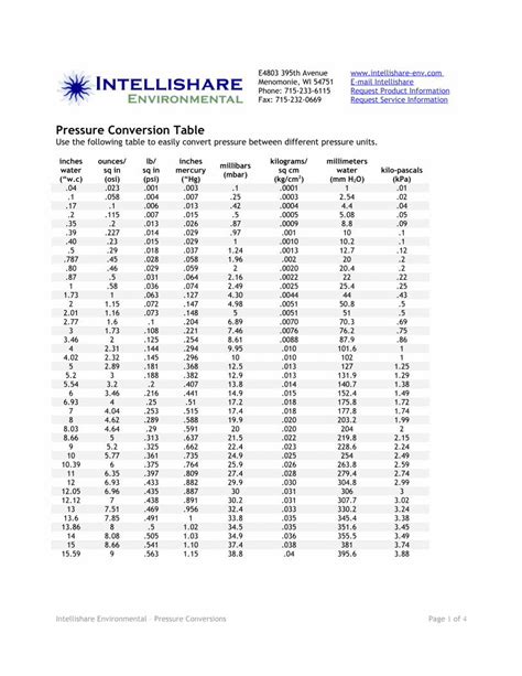 PDF Pressure Conversion Table Intellishare Env Conversion Table Use
