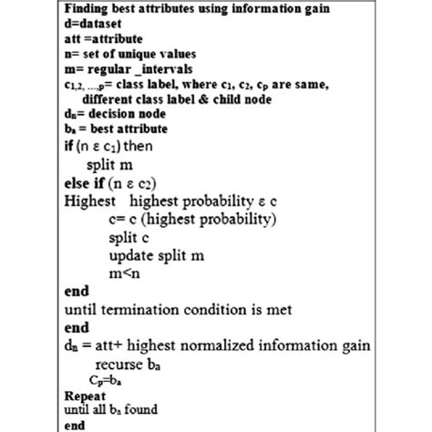pdf effective approach toward intrusion detection system using data