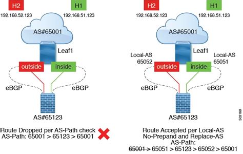 cisco nexus 9000 series nx os vxlan configuration guide release 9 2 x configuring layer 4