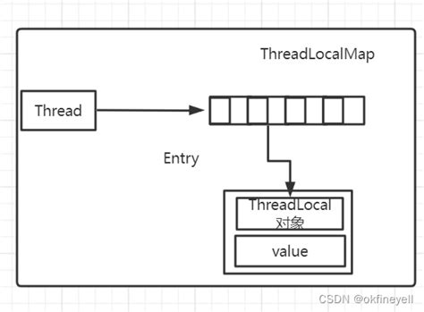 threadlocal详解 csdn博客