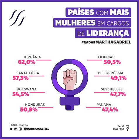 Pa Ses Mais Mulheres Em Cargos De Lideran A Futuro Dos Neg Cios
