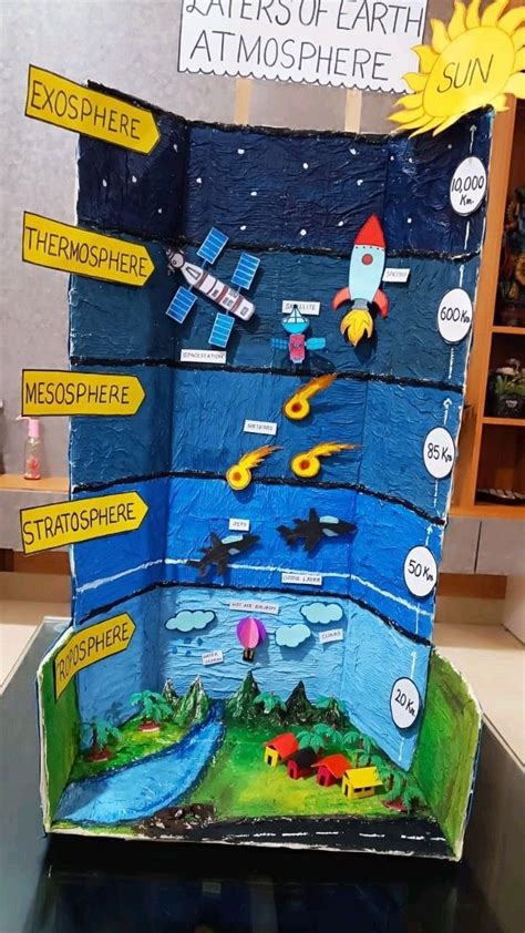Pin By Style Enthusiast On Pins By You In 2024 Science Projects For