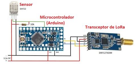 Qué es LoRaWAN y para qué se utiliza Panama Hitek