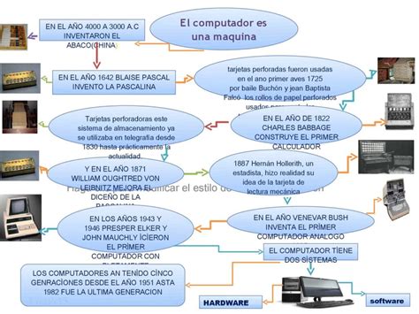 Top 78 Imagen Mapa Mental Sobre La Evolucion Del Hombre Viaterra Mx