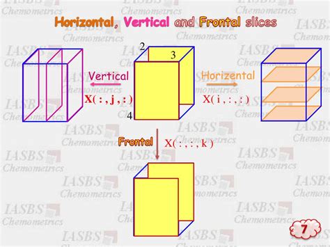 ppt bilinear least squares and parallel factor analysis powerpoint presentation id 6542470