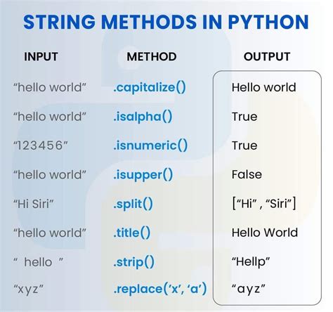 Data Science Dojo On Twitter A List Of String Methods In Python