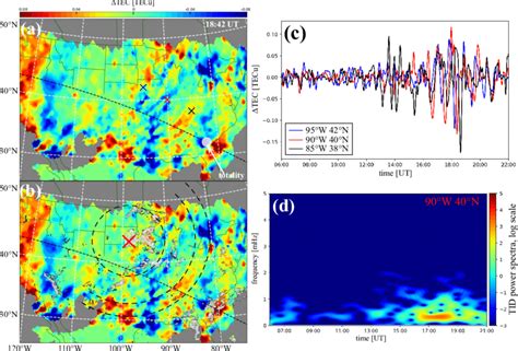 a an image of traveling ionospheric disturbances trailing the download scientific diagram