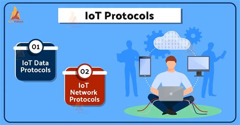 Iot Protocols A Complete Guide Techvidvan