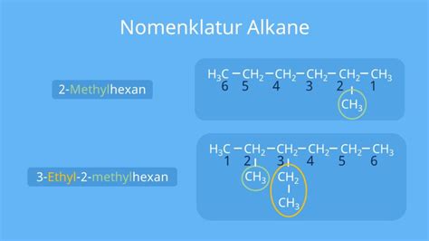 Alkane einfach erklärt Definition Eigenschaften Summenformel
