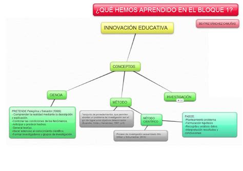 Calam O Innovaci N Educativa Mapa Conceptual Bloque