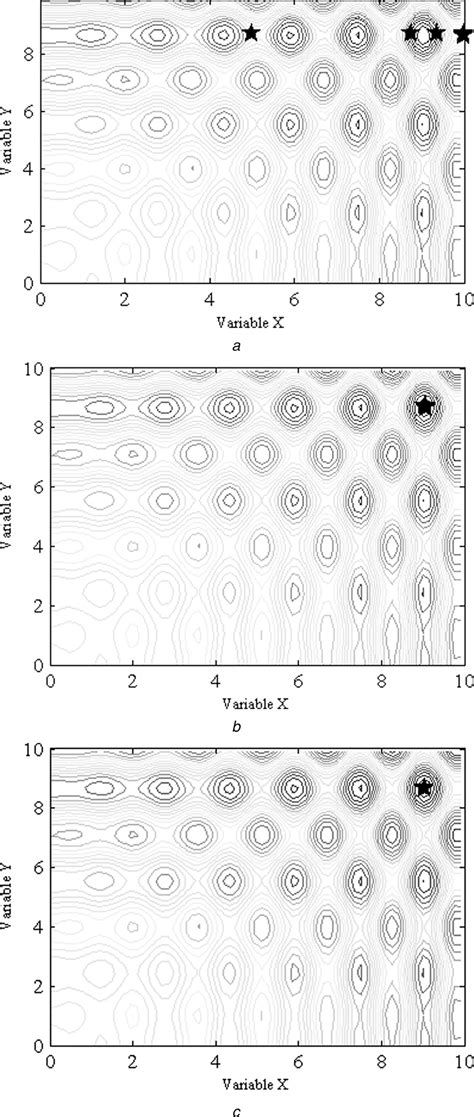 optimal pmu placement for full observability of the power network with maximum redundancy using
