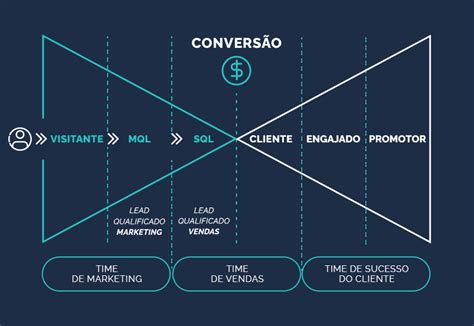 Funil de Vendas O que é e como funciona ESKDA