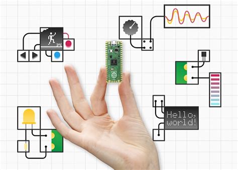 introducing the raspberry pi pico microcontroller iot tech trends