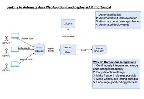 devops cloud computing coaching create freestyle job in jenkins how to create build job in