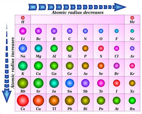 Atomic Radius An Overview Guru
