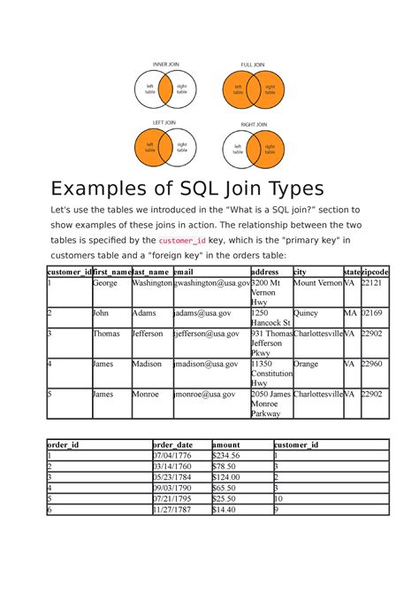 Examples Of SQL Join Types Examples Of SQL Join Types Let S Use The