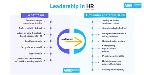 Hr Leaders Camp Simon Macdonald