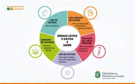 Uso Exagerado De Lcool E Outras Drogas Oferece Riscos Sa De