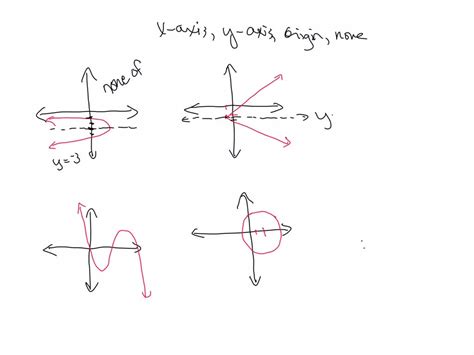 solved for each of the following graphs determine whether the graph is symmetric with respect