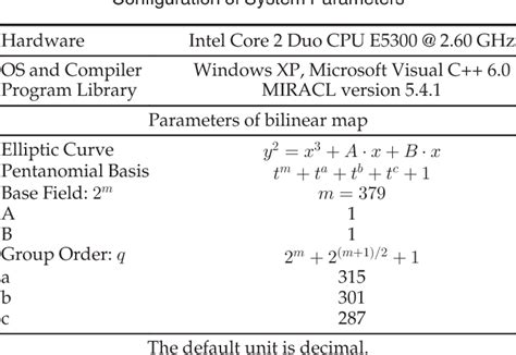 [pdf] conditional identity based broadcast proxy re encryption and its application to cloud