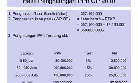 Cara Hitung Pajak Penghasilan Terutang Perumperindo Co Id