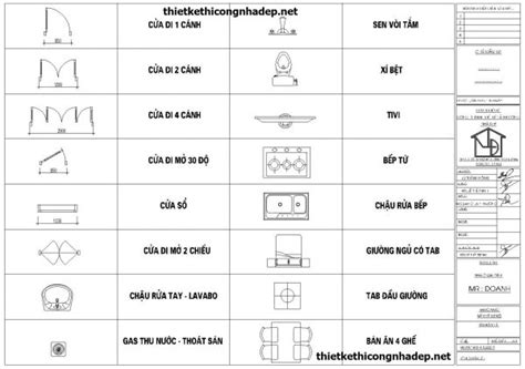 Các kí hiệu bản vẽ và cách đọc bản vẽ xây dựng nhà ở CÔNG TY CỔ PHẦN