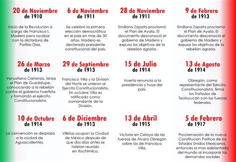 Linea Del Tiempo De La Revolucion Mexicana Reverasite Reverasite