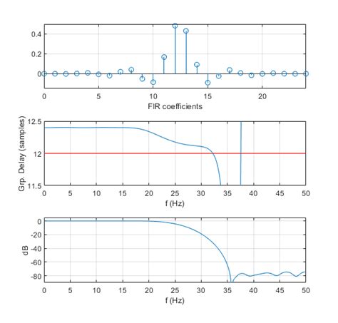 fractional delay fir filters neil robertson