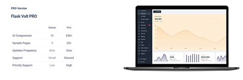 GitHub App Generator Flask V3 Volt Dashboard Flask V3 Volt