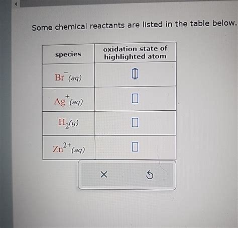 Solved Some Chemical Reactants Are Listed In The Table Chegg