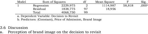 f test regression analysis results download scientific diagram