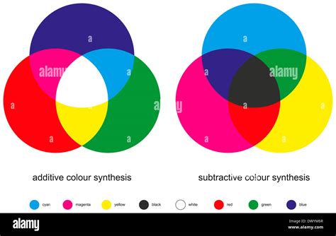 Mezcla de color Color síntesis aditiva y sustractiva son los dos