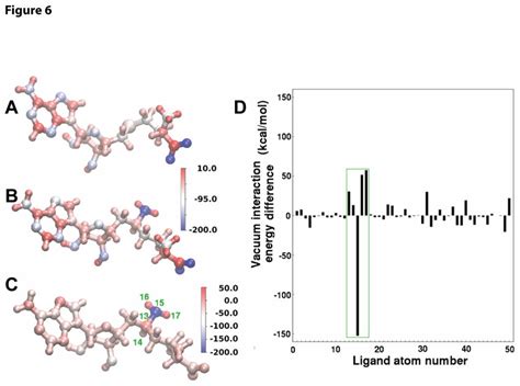 atomic decomposition of the vacuum interaction energy between the download scientific diagram