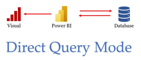 Power Bi Import Vs Direct Query Blogs Perficient