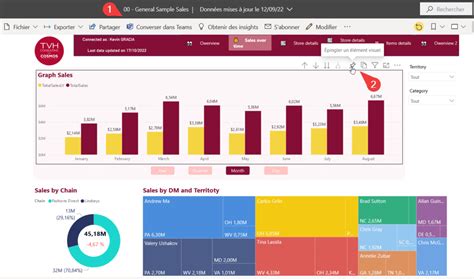 Cr Er Un Tableau De Bord Sur Power Bi Service Japprendslabi Fr