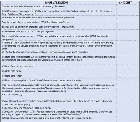 cybersecurity top 14 owasp secure coding practices for software developers