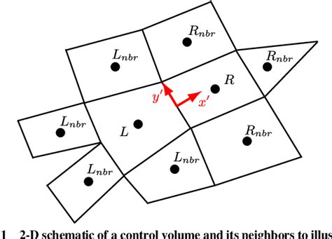 figure 1 from unstructured large eddy simulations of supersonic jets semantic scholar