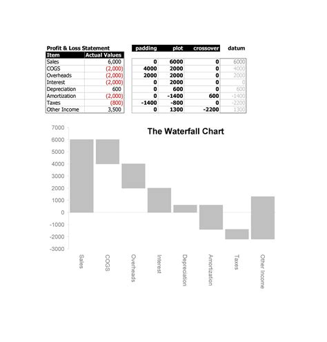 Beautiful Waterfall Chart Templates Excel Templatelab