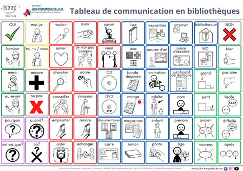 Des Tableaux De Communication En Pictogrammes Bient T Aussi Dans